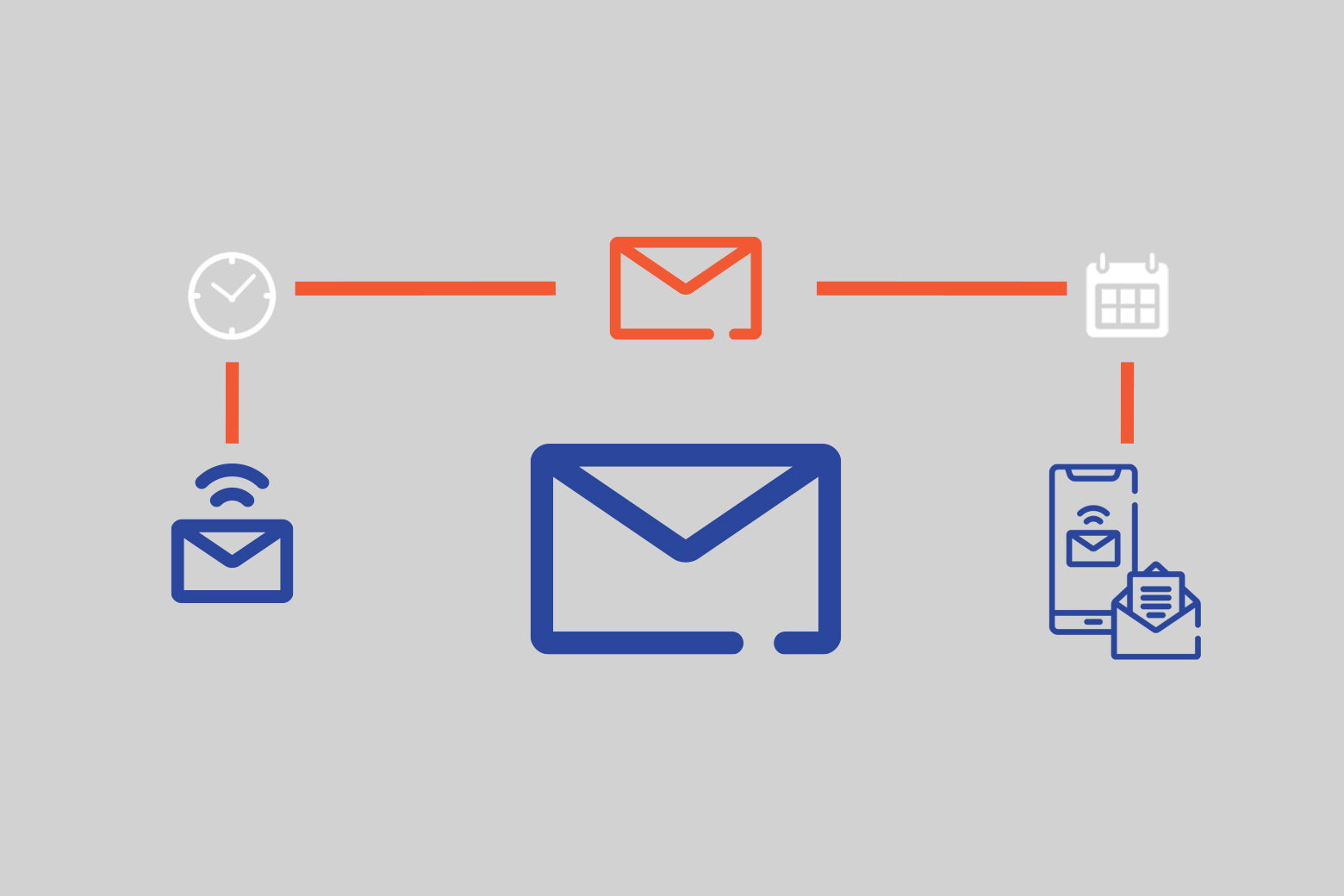 How You Should Be Using Email Sequences